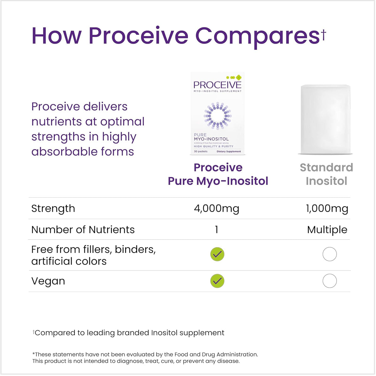Myo Inositol for reproductive health support