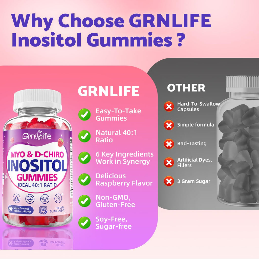 Myo-Inositol gummies for PCOS management