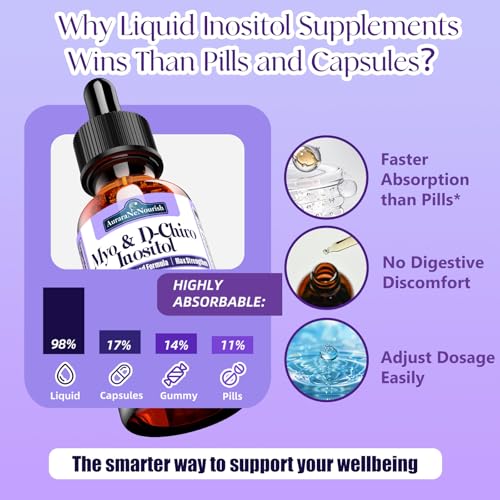 Myo-Inositol gummy multivitamin alternative