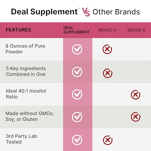 Myo-Inositol promotes healthy ovulation