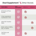 Myo-Inositol promotes healthy ovulation