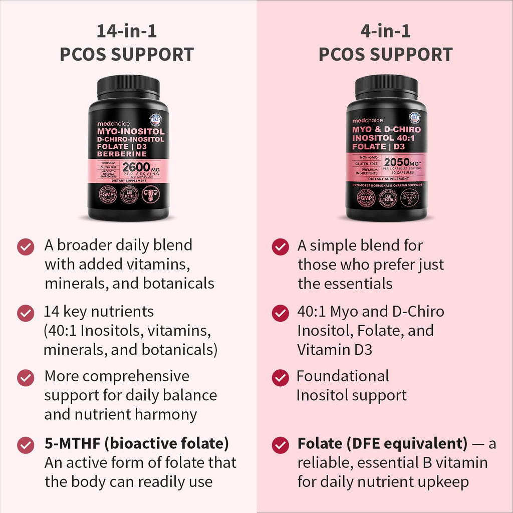 Myo-Inositol supplement for women