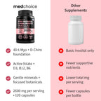 Myo-Inositol supports reproductive health