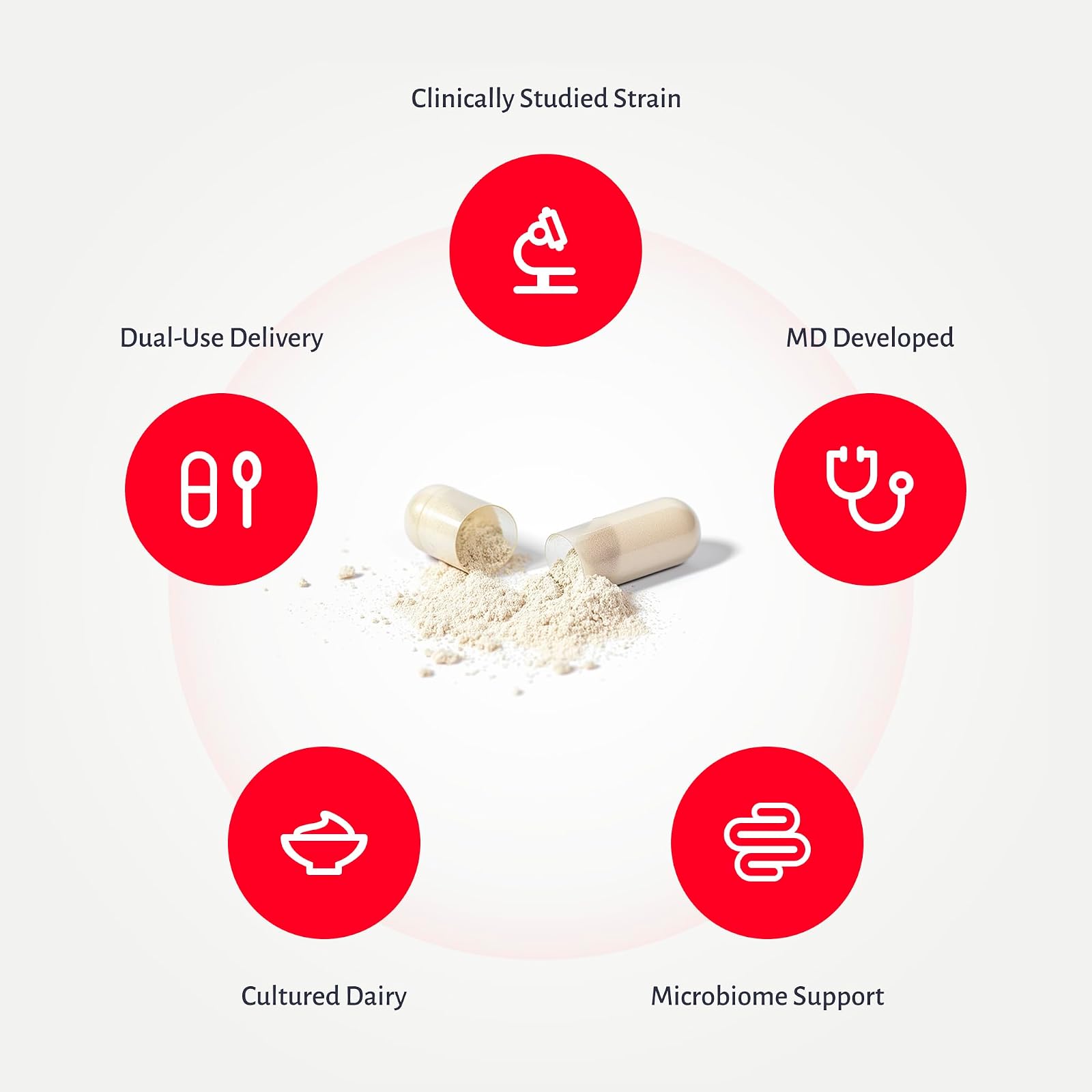 MyReuteri probiotic supplement benefits