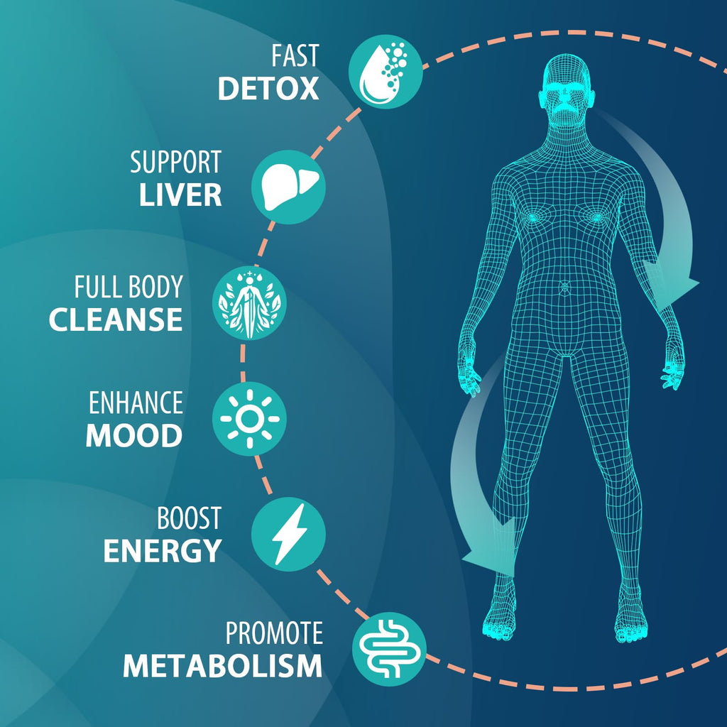 MythoTecq detox for digestive health
