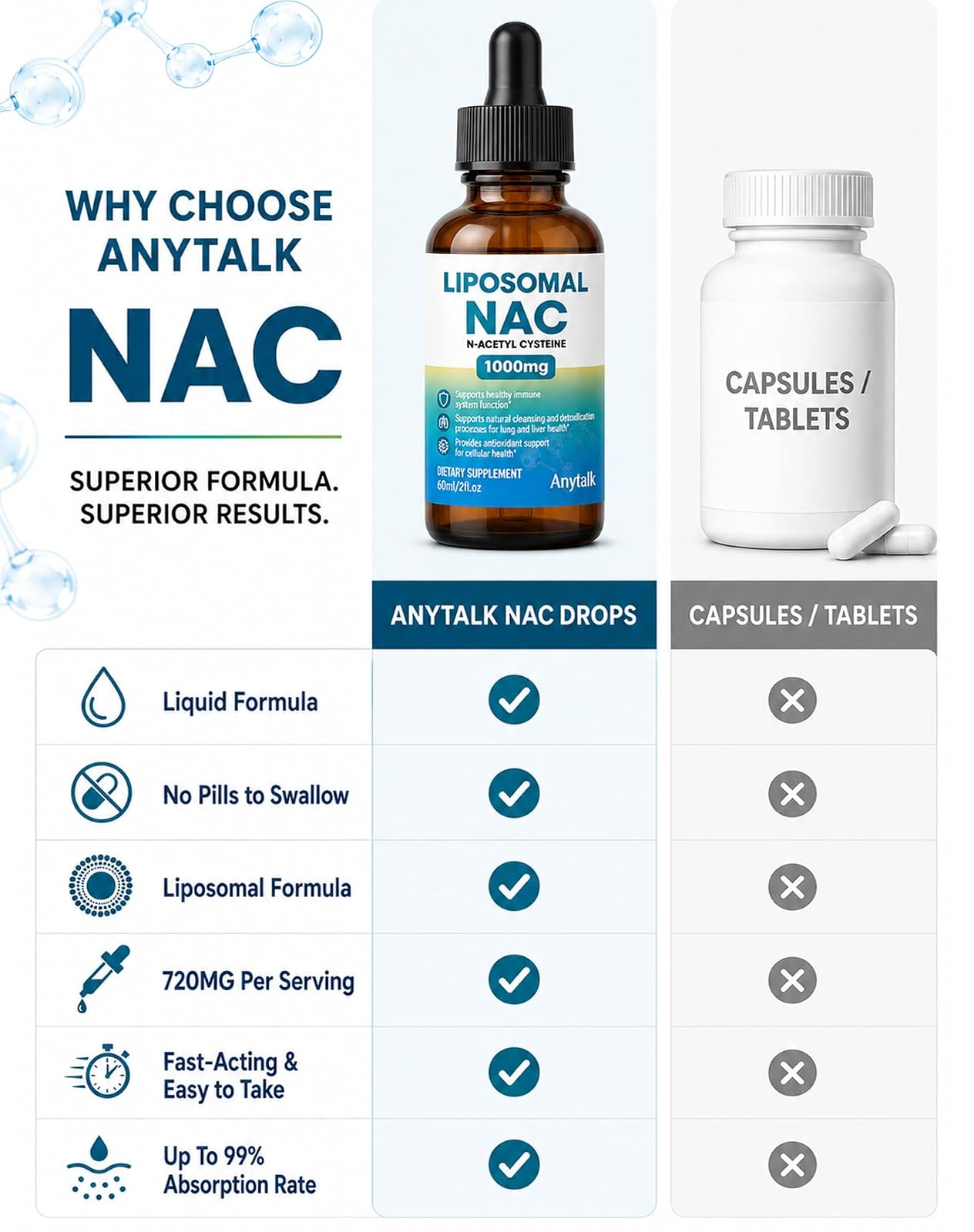 N-Acetyl Cysteine antioxidant benefits