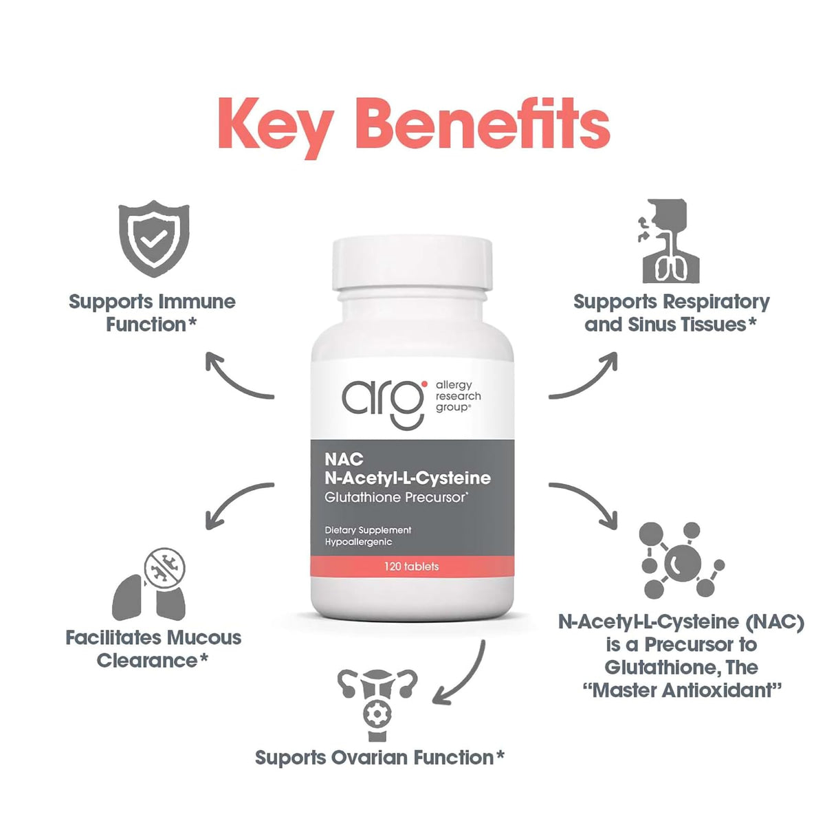 N-Acetyl L-Cysteine for respiratory health