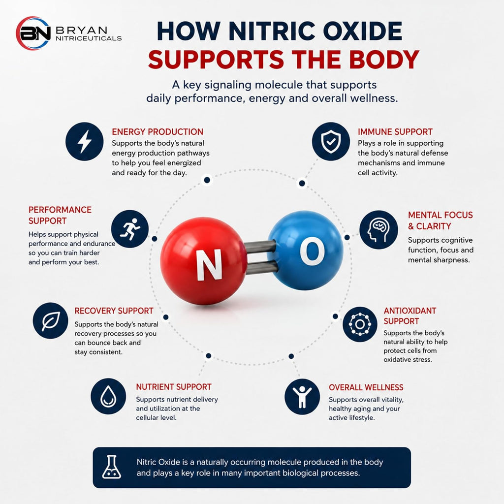 N.O. Beetz pre-workout energy boost
