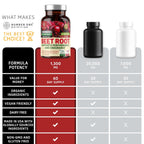 N1N organic beet root for better circulation