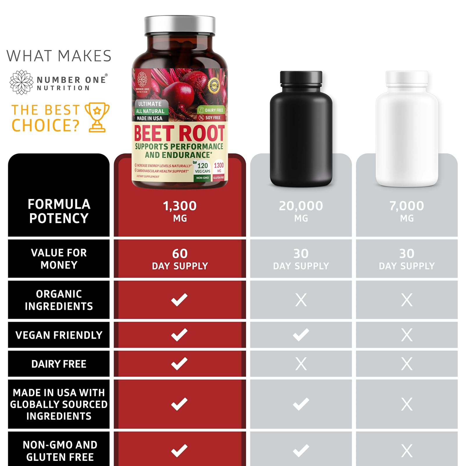 N1N organic beet root for better circulation