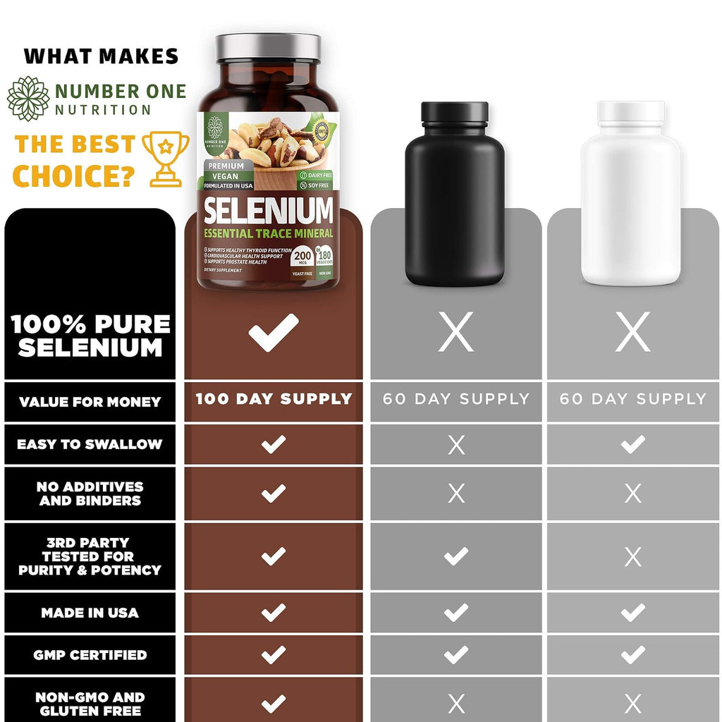 N1N selenium capsules for antioxidant protection