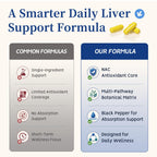 NAC capsules with vitamin C and zinc