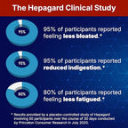 NAC enhanced milk thistle capsules