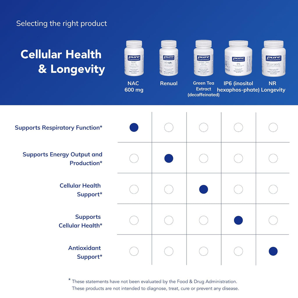 NAC for respiratory health support