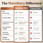 NAC softgels for detoxification