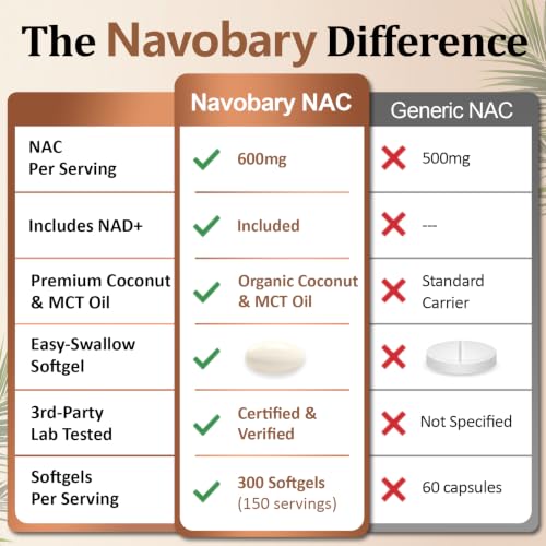 NAC softgels for detoxification