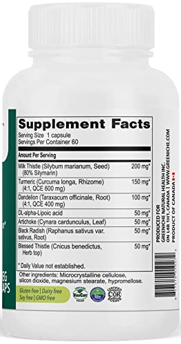 nac supplement and milk thistle combination