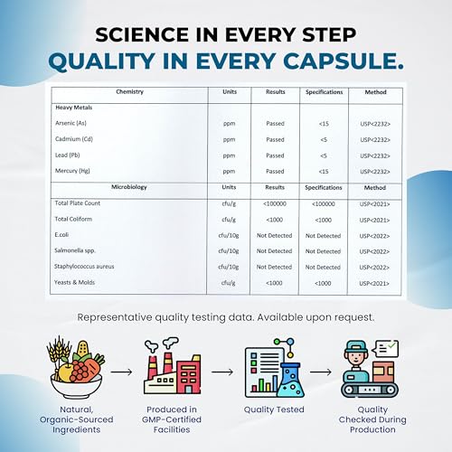 nac supplement with quercetin blend
