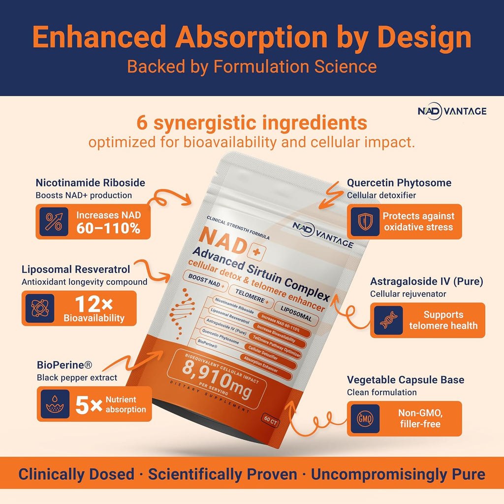 NAD+ 5D Matrix supports energy levels