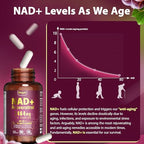 NAD and Resveratrol for vitality