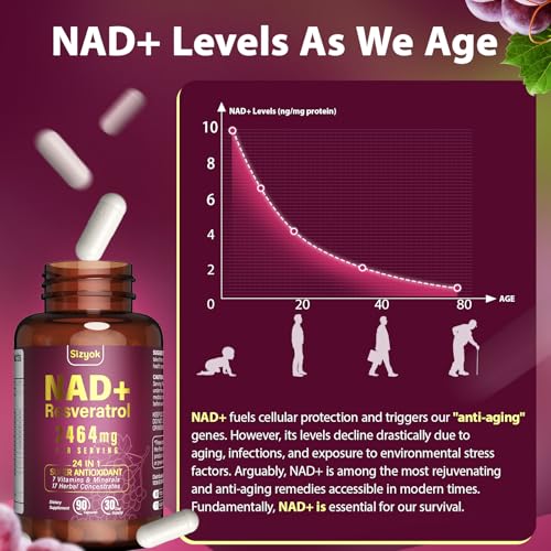 NAD and Resveratrol for vitality