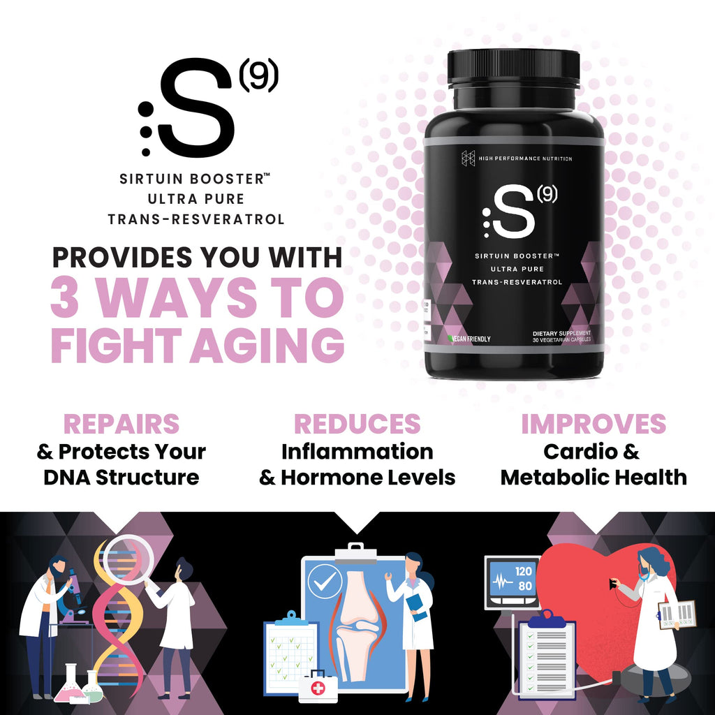 NAD+ and Sirtuin Combined Benefits