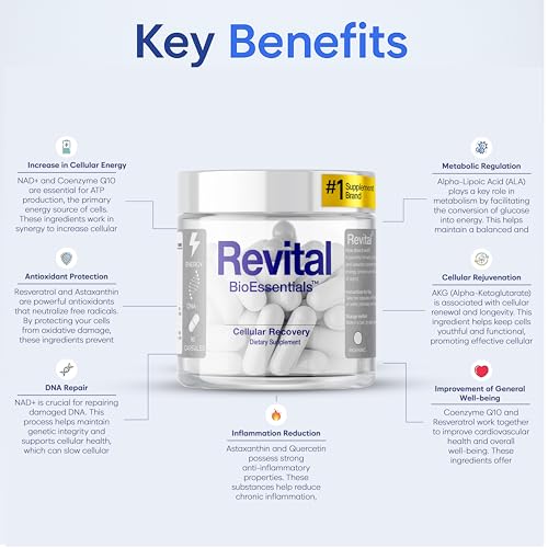 NAD+ and Trans-Resveratrol synergy