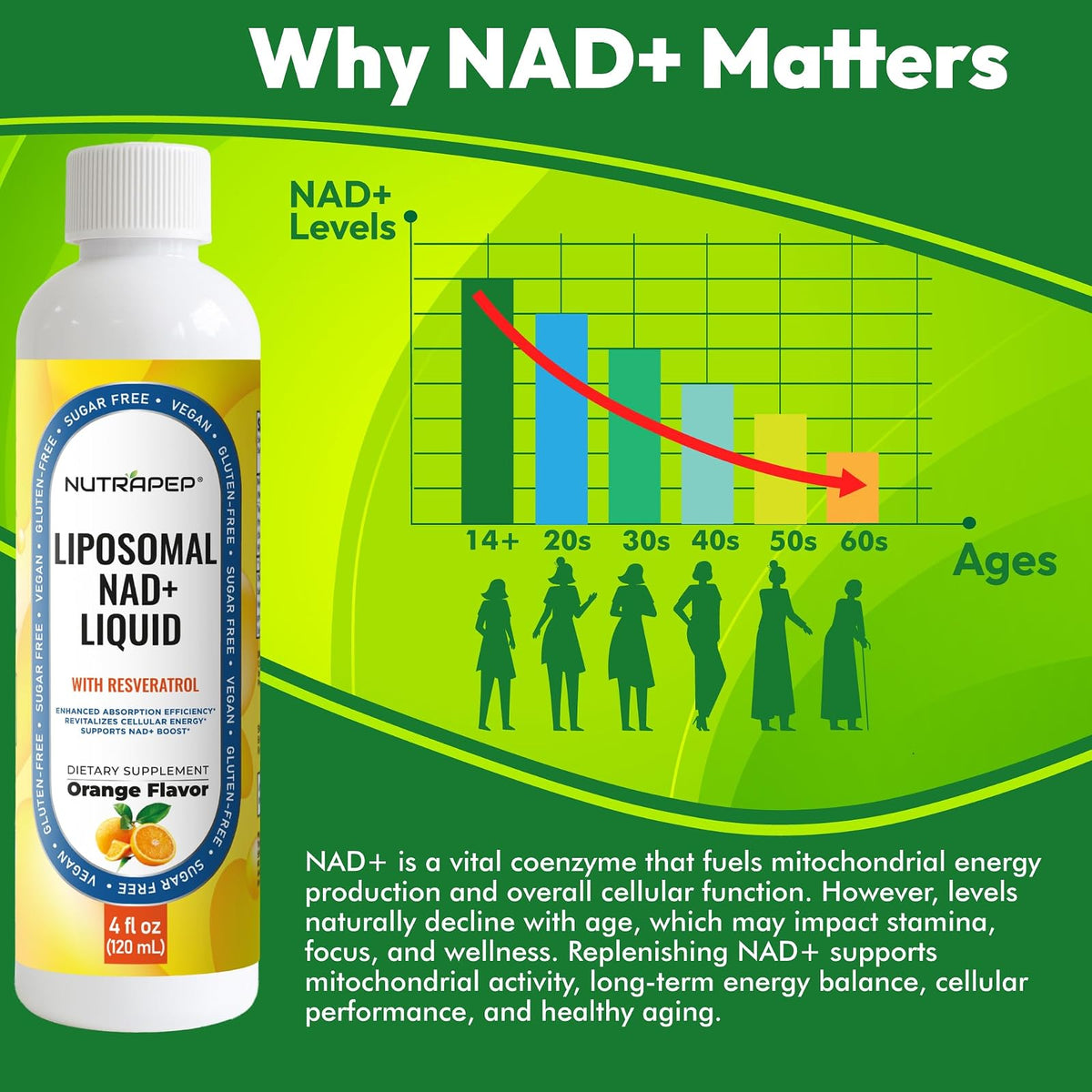 NAD+ antioxidant support for energy
