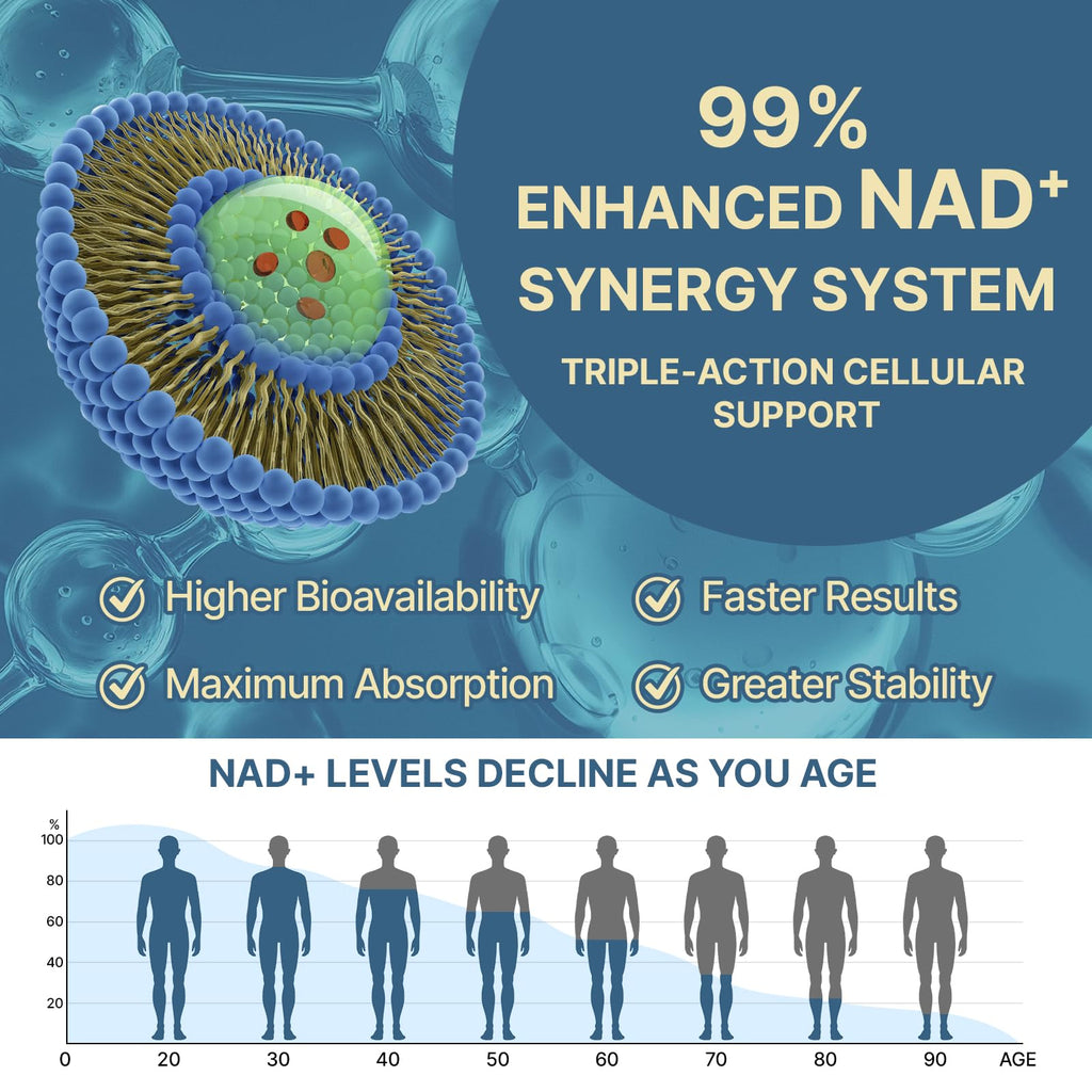 NAD+ boost for vitality support