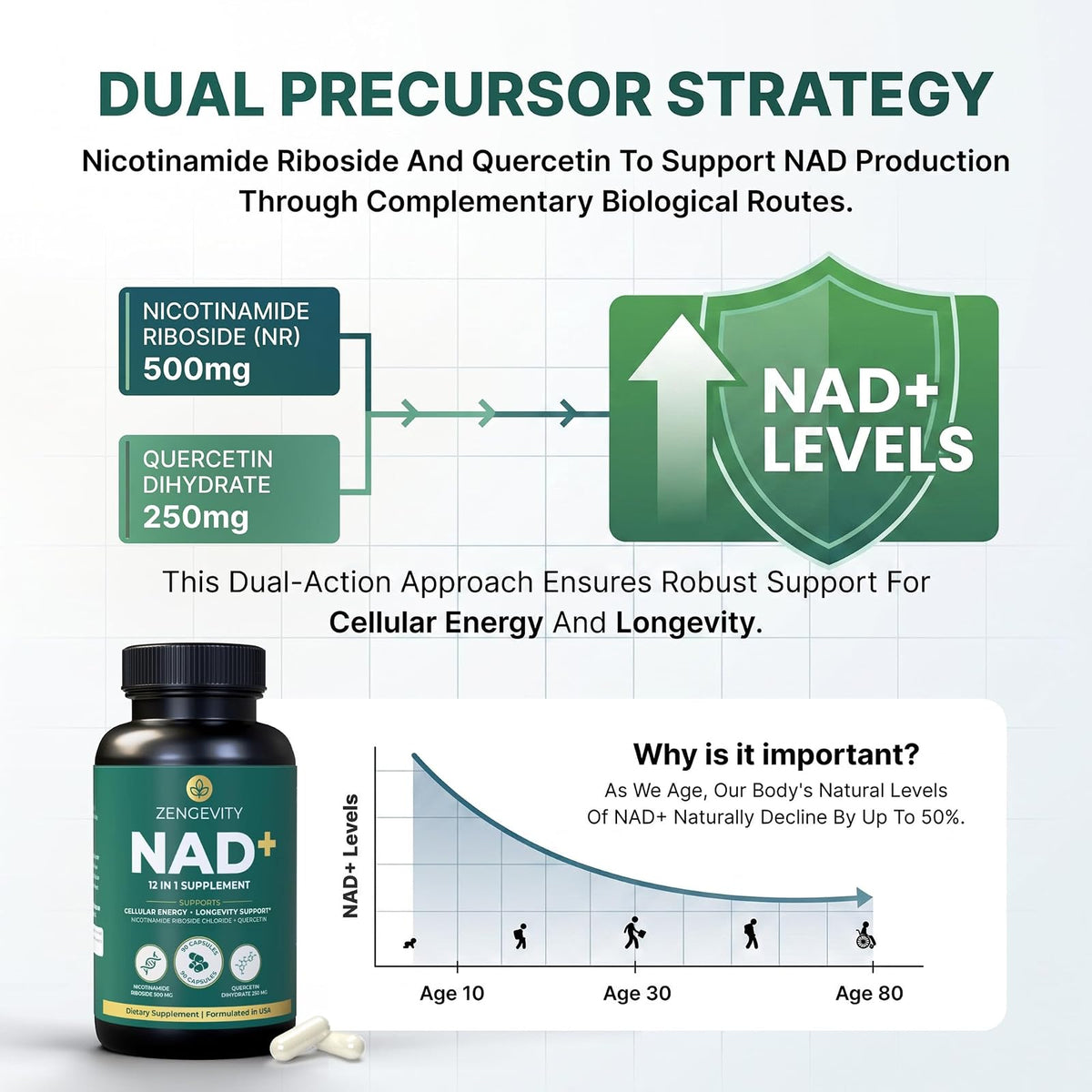 NAD+ capsules for anti-aging