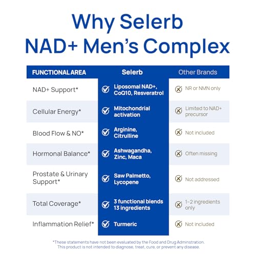 NAD+ capsules for daily wellness