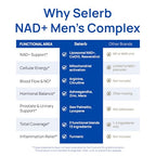 NAD+ capsules for daily wellness