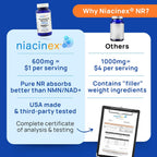 NAD+ capsules for improved metabolism