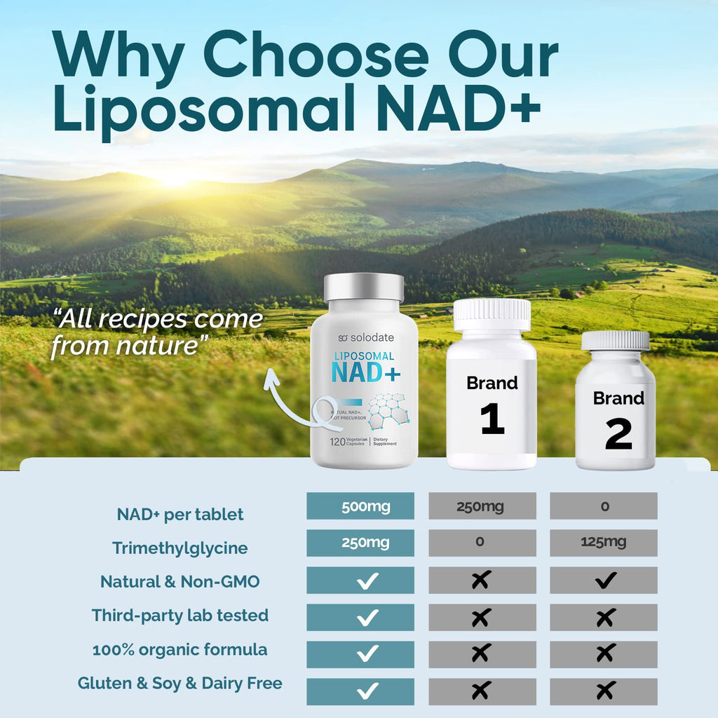 NAD+ capsules for improved performance