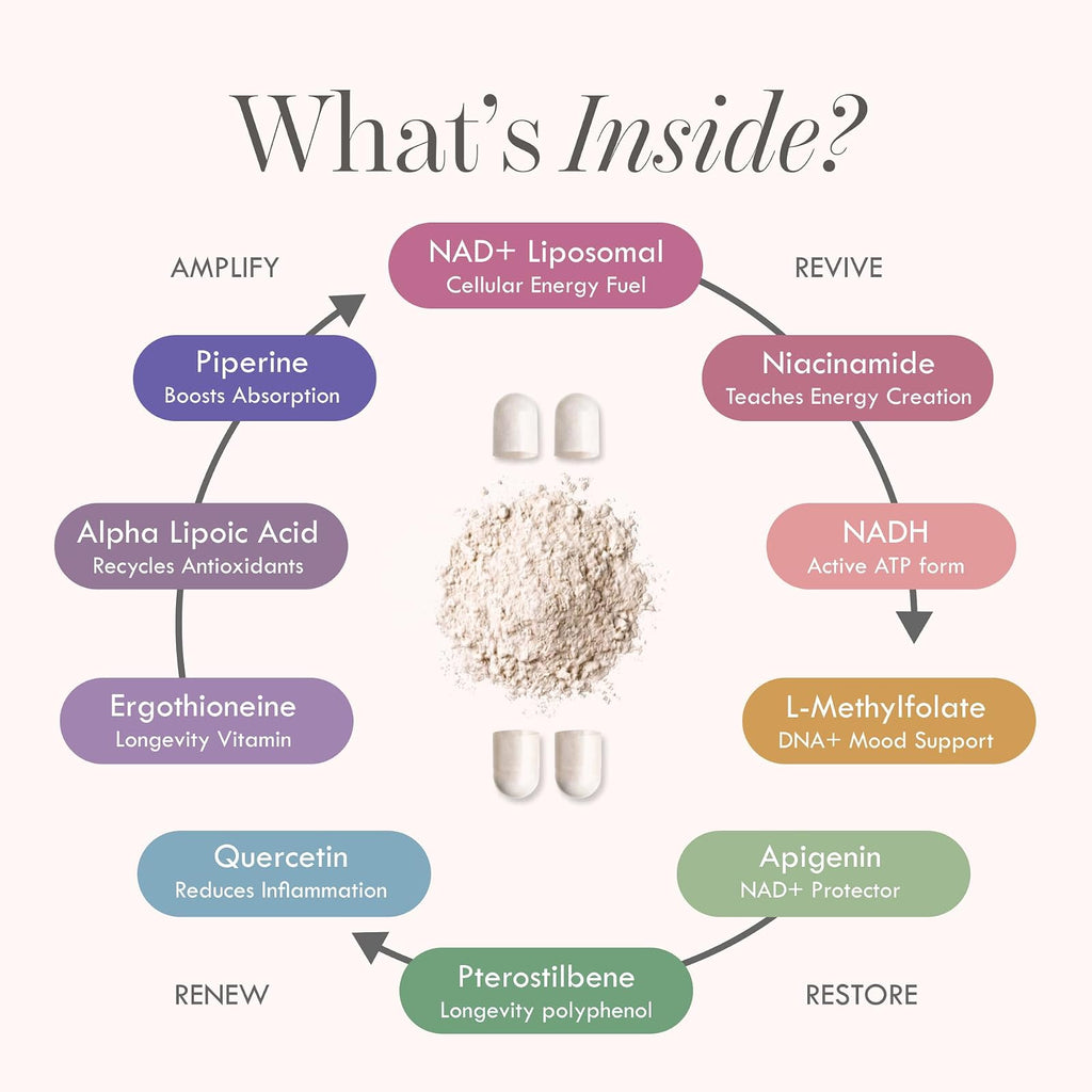 NAD+ capsules for vitality boost