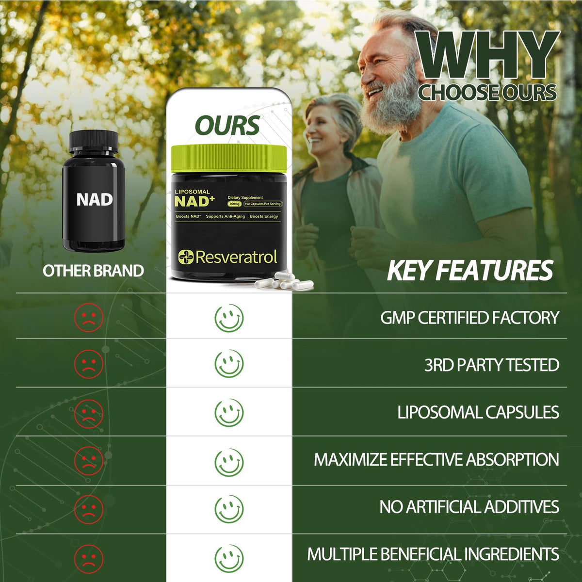 NAD+ capsules for vitality support