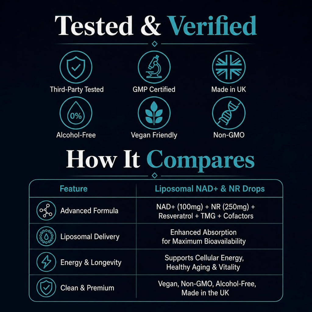 NAD+ drops for healthy aging