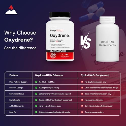 NAD+ energy supplements for athletes