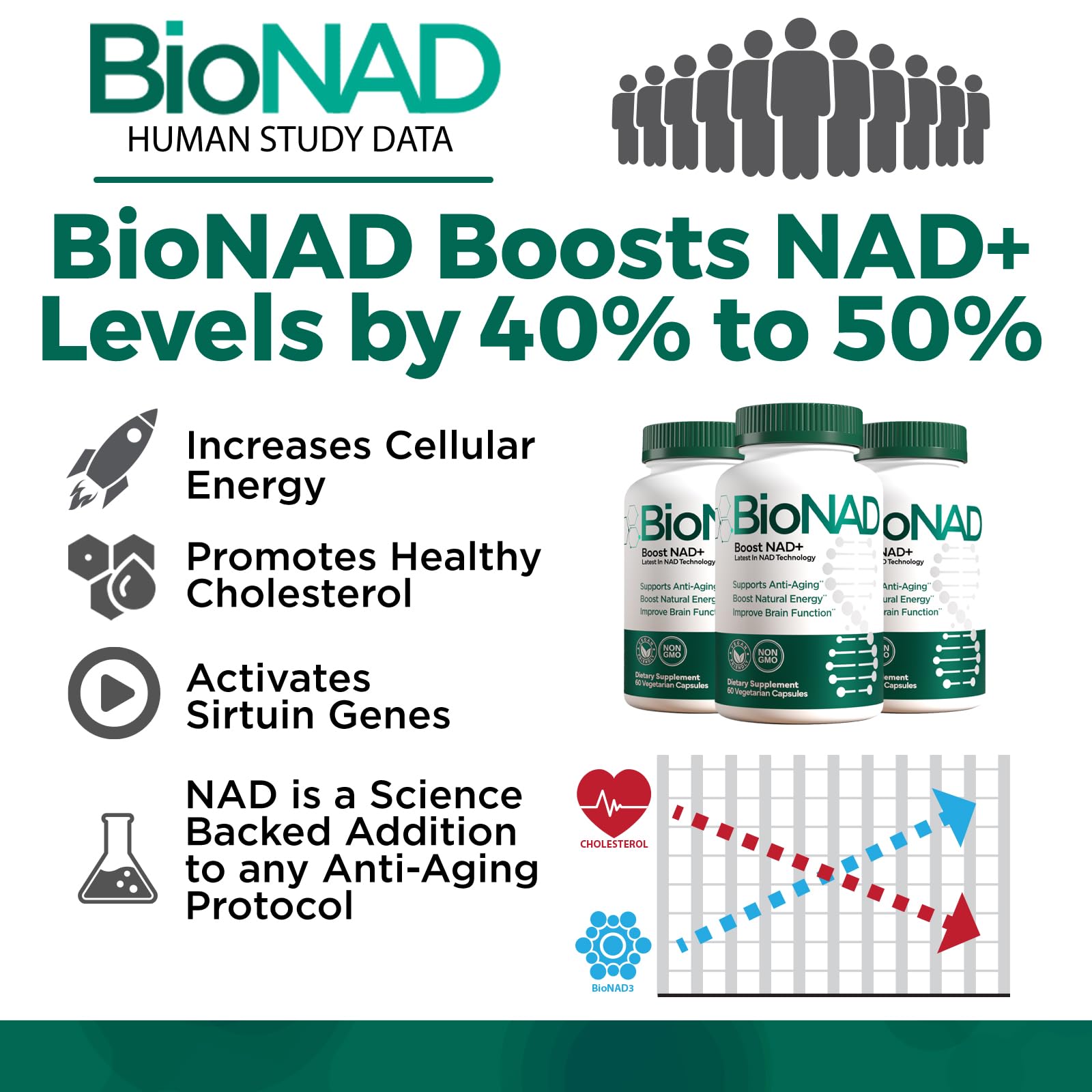 NAD+ for cellular health and vitality