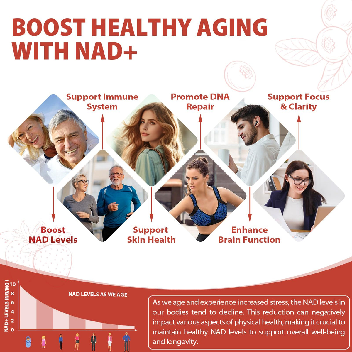 NAD liquid for cellular health