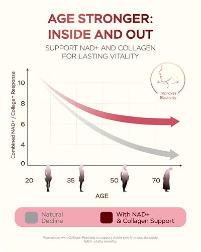 NAD Plus for overall wellness