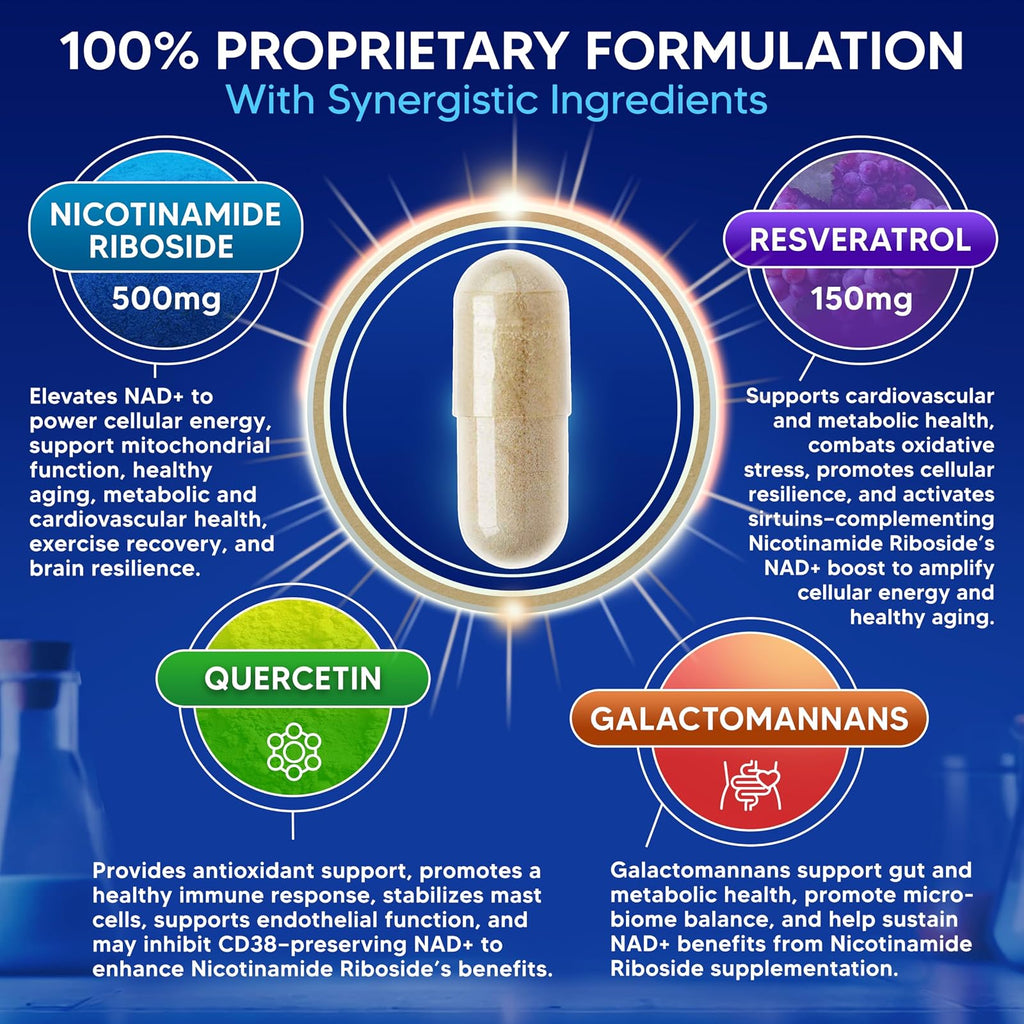NAD Resveratrol for healthy aging
