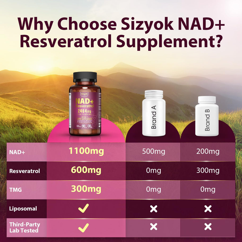 NAD Resveratrol for healthy aging