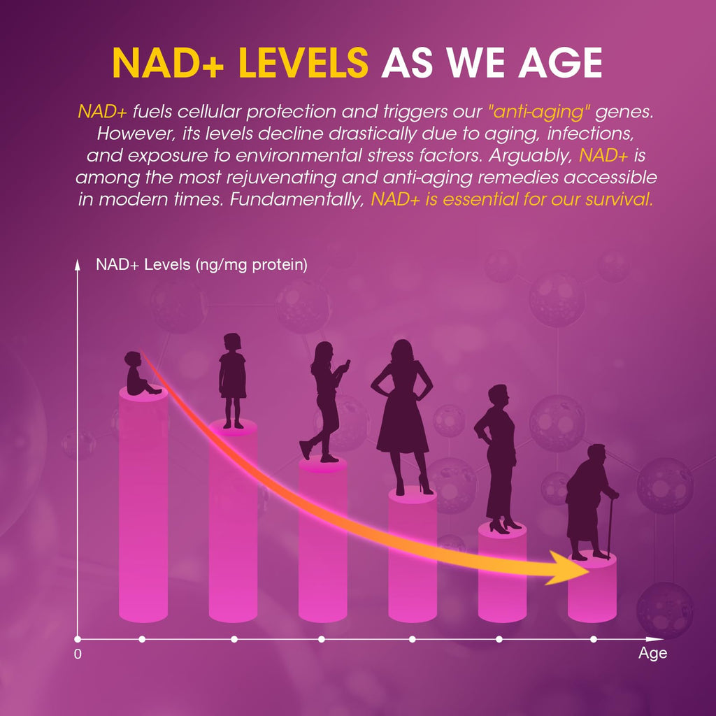 NAD Resveratrol Gummies for immune support