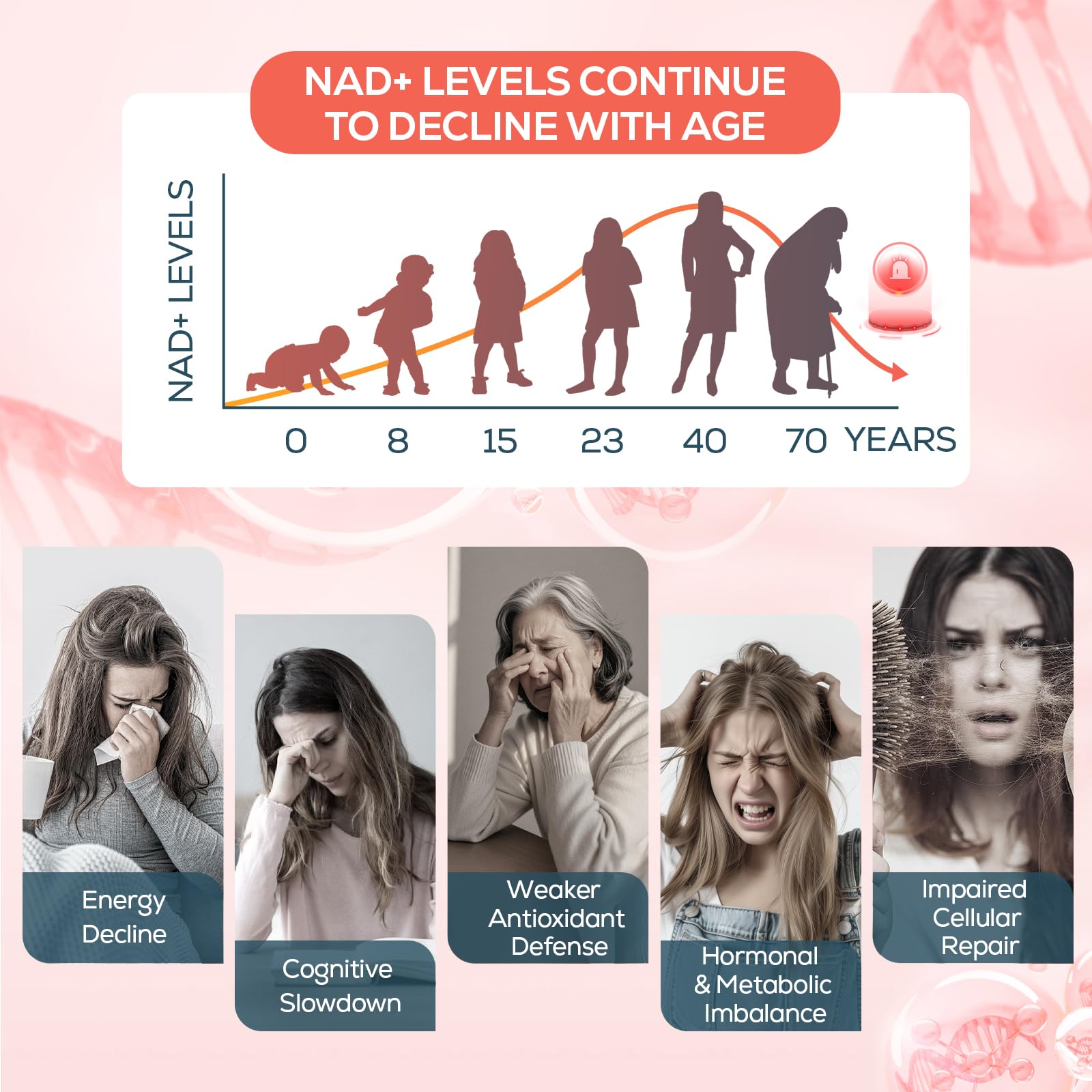 NAD supplement for active lifestyle