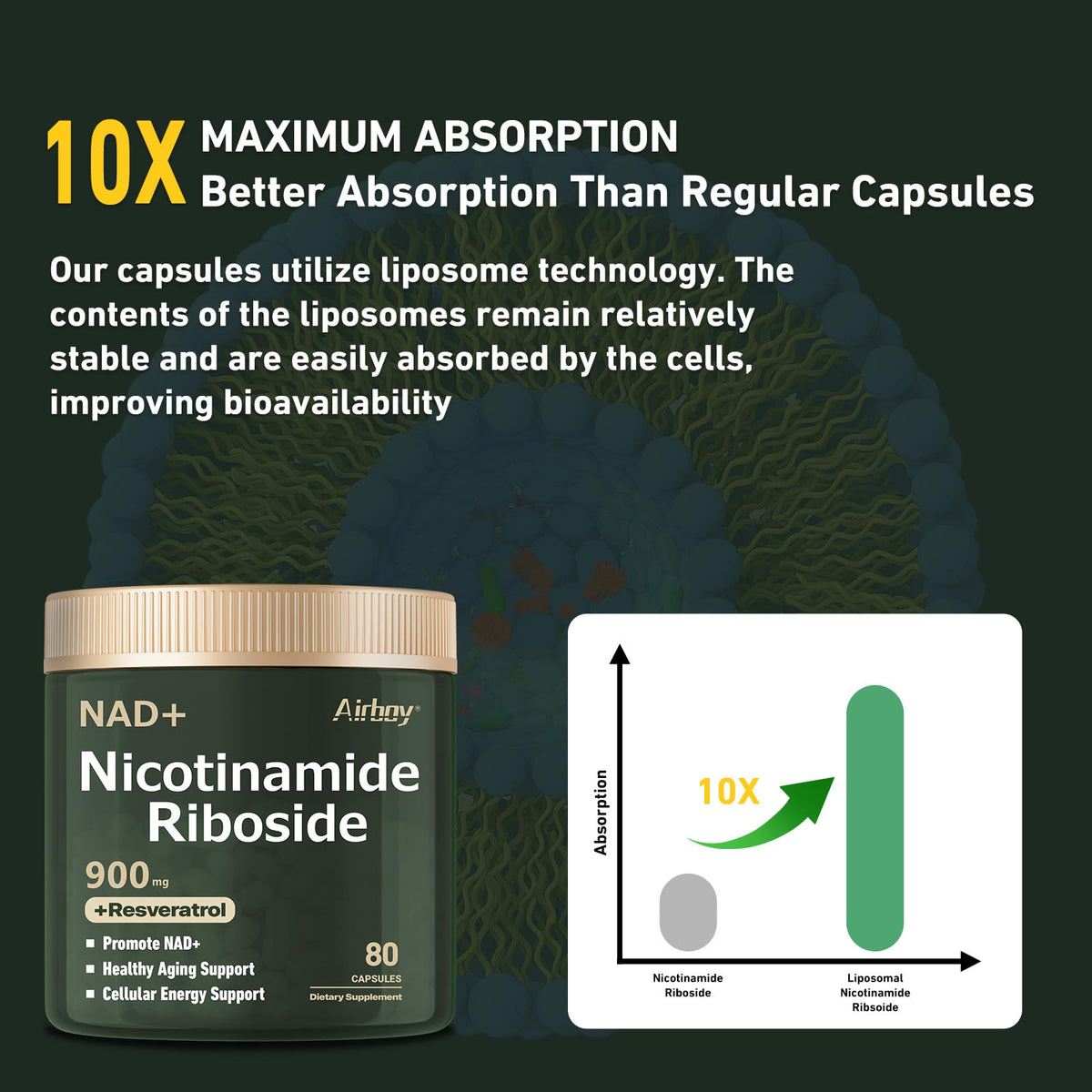 NAD+ supplement for healthy aging