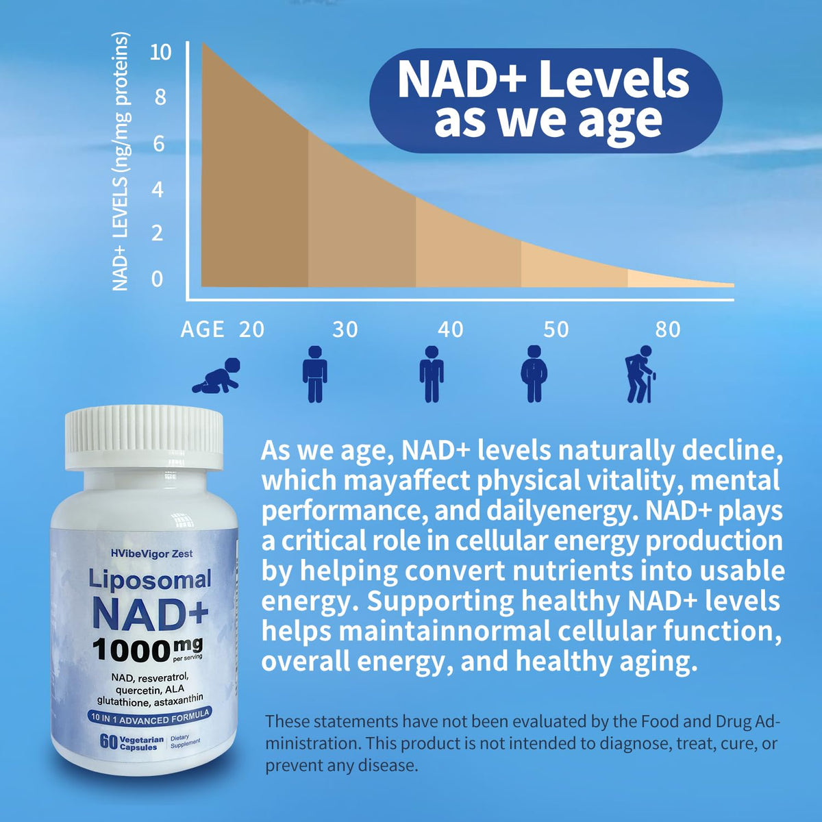 NAD supplement for healthy aging