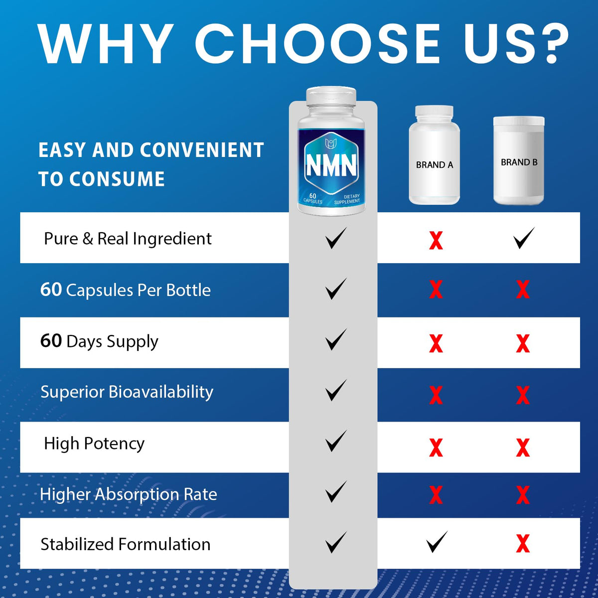 NAD supplement for healthy aging