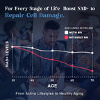 NAD+ supplement for healthy aging
