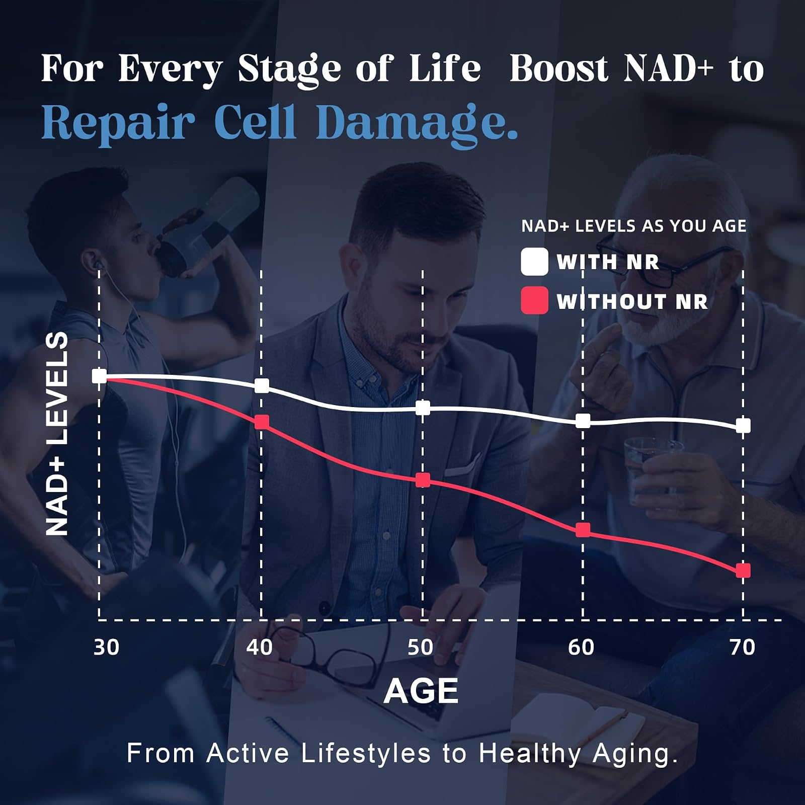 NAD+ supplement for healthy aging
